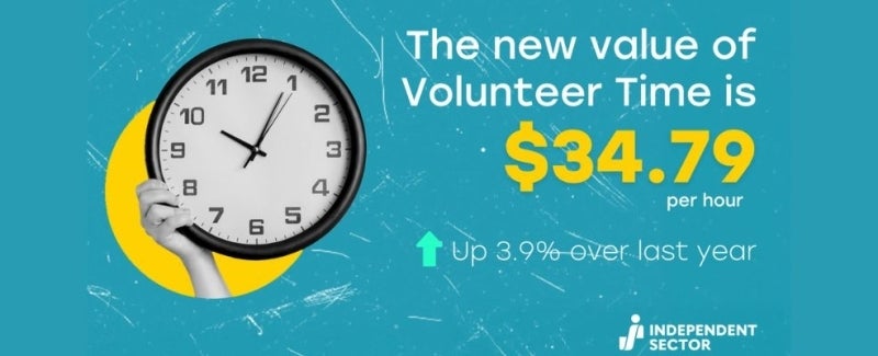 Independent Sector Releases New Value of Volunteer Time of $34.79 Per ...